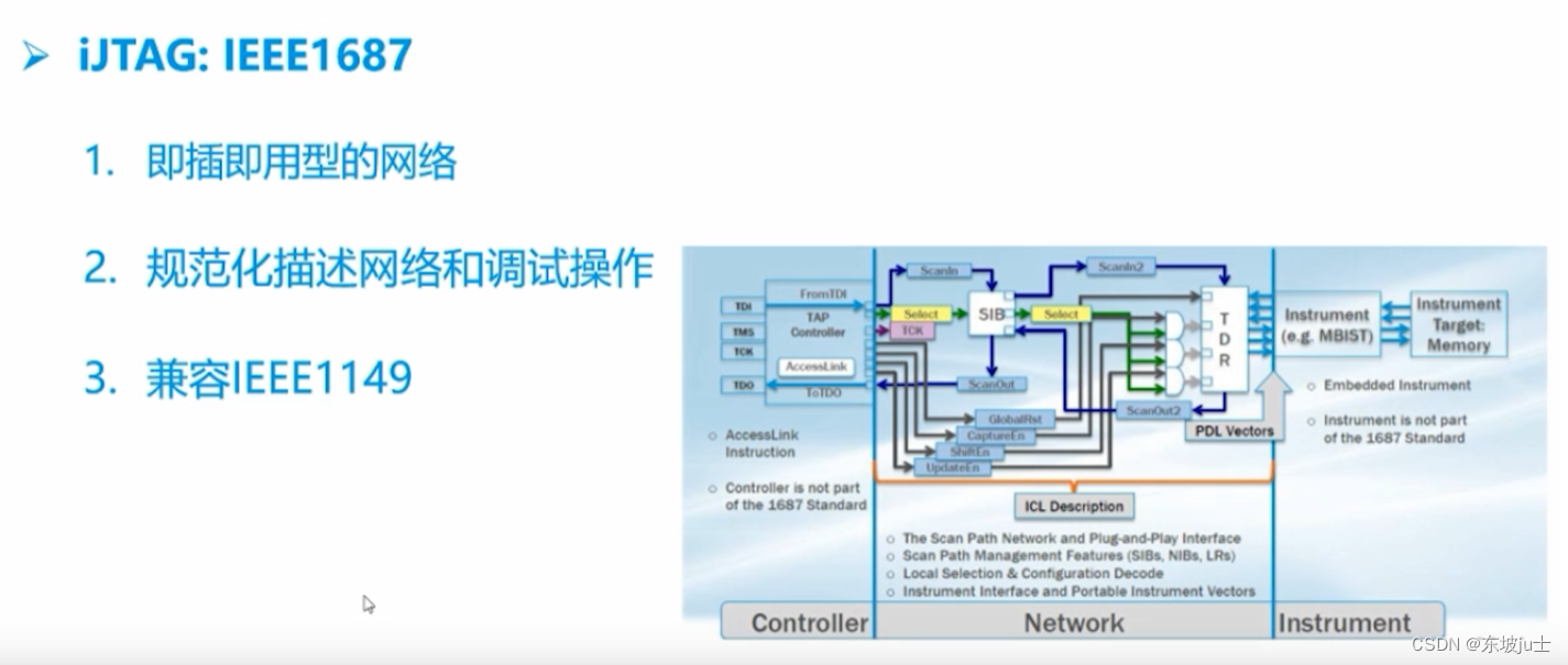 DFT相关2_内存测试ate-CSDN博客