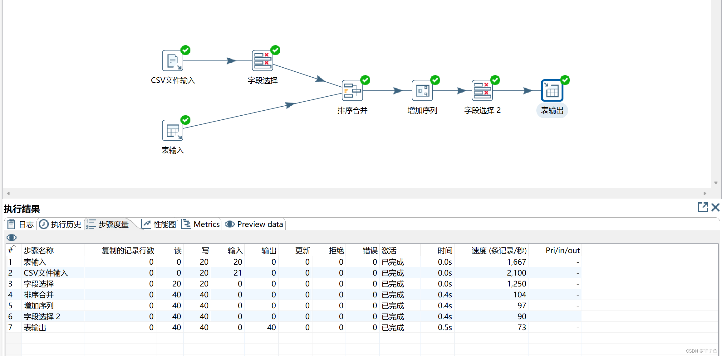 第六章——数据转换（案例一：多数据源合并）_数据转换 系统案例-CSDN博客