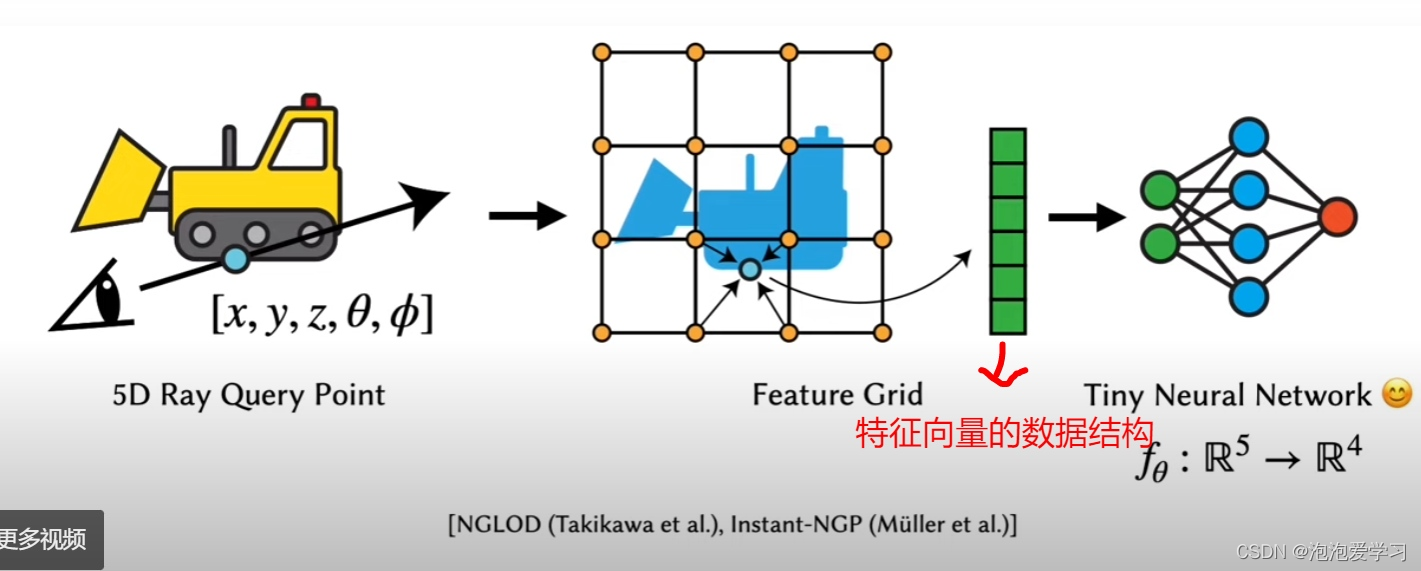 AI论文学习：可变比特率的神经场Variable Bitrate Neural Fields-CSDN博客