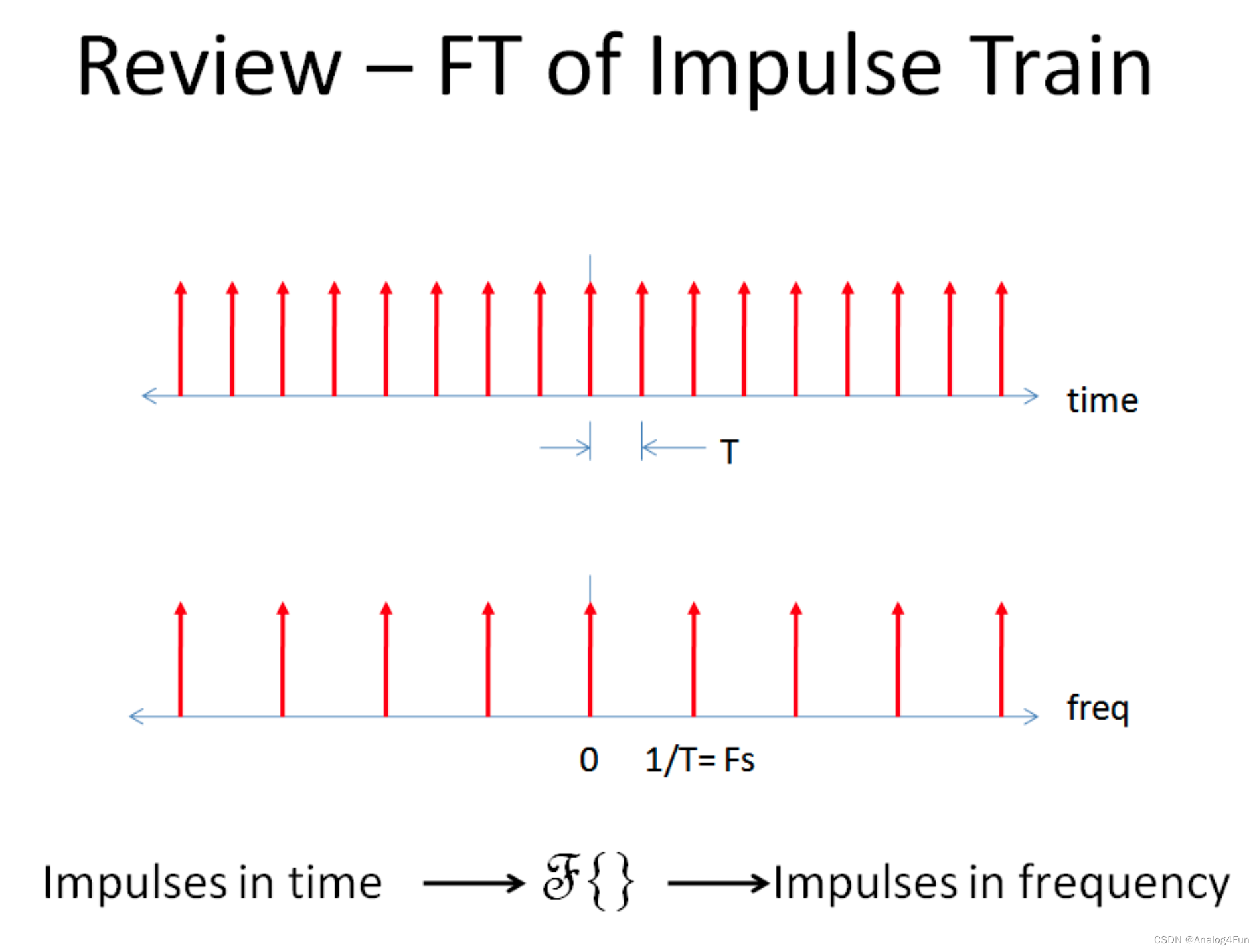 Sampling Theorem_sampling theorem csdn-CSDN博客