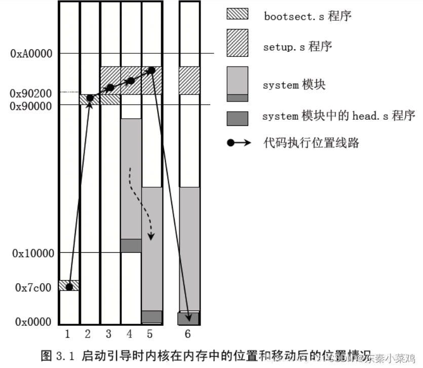 关于b站上哈工大李治军老师操作系统视频课程出现的一个小错误 Csdn博客 5896