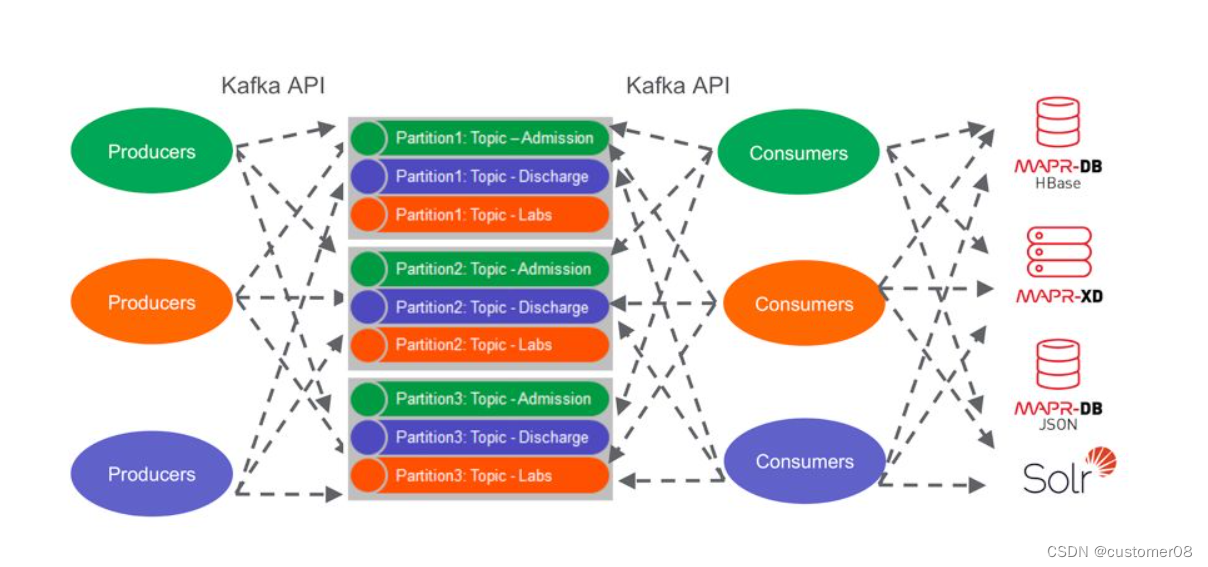 Kafka重平衡运维和参数调优_如何监控kafka重平衡原因-CSDN博客