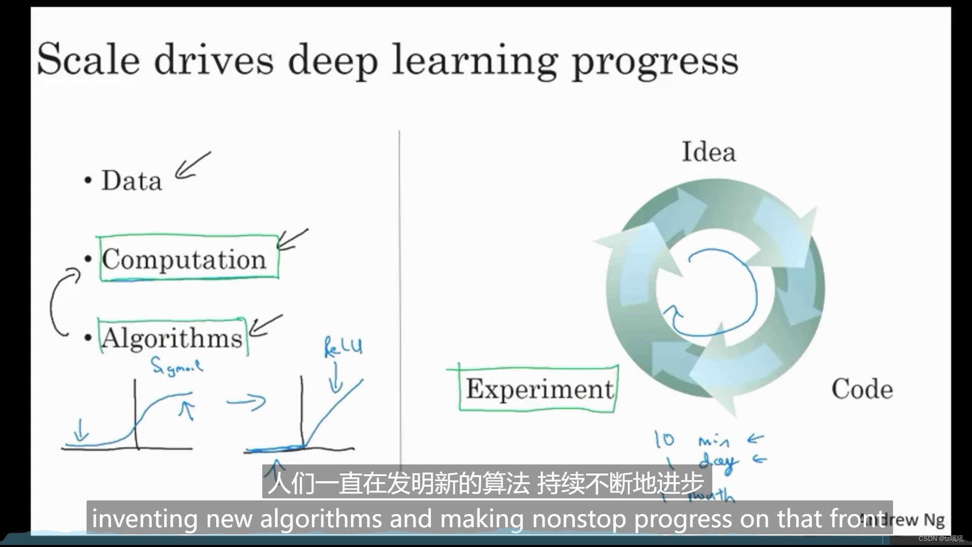 1.深度学习简介_深度学习的一个x是一组数据还是特征-CSDN博客