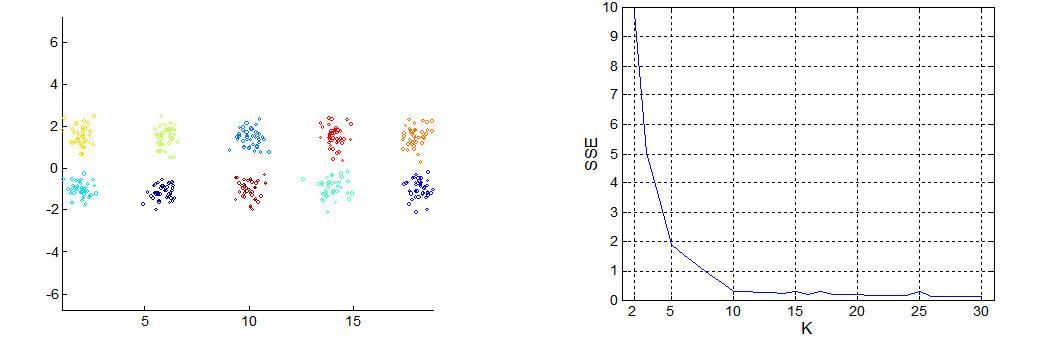 Cluster analysis ：Basic Concepts and Algorithms -- Part 5 Cluster Evalation_cophenetic distance ...