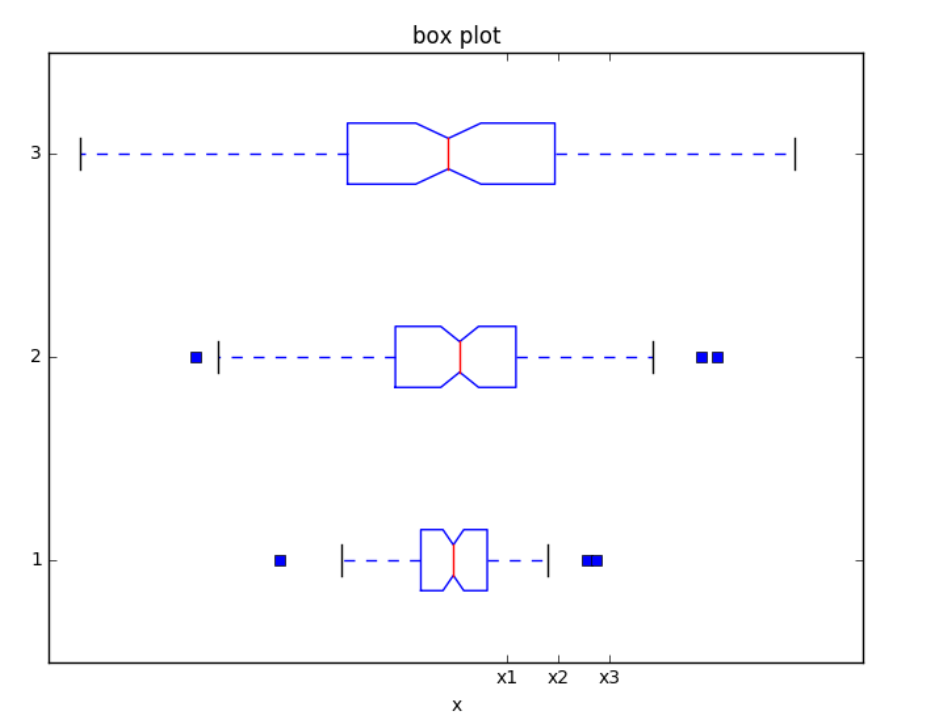 matplotlib库的使用_x1_samples[:,e]-CSDN博客