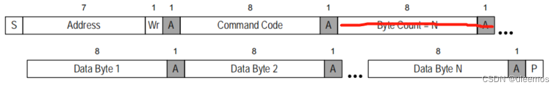 IIC (二) -- SMBus协议和基础知识介绍-CSDN博客