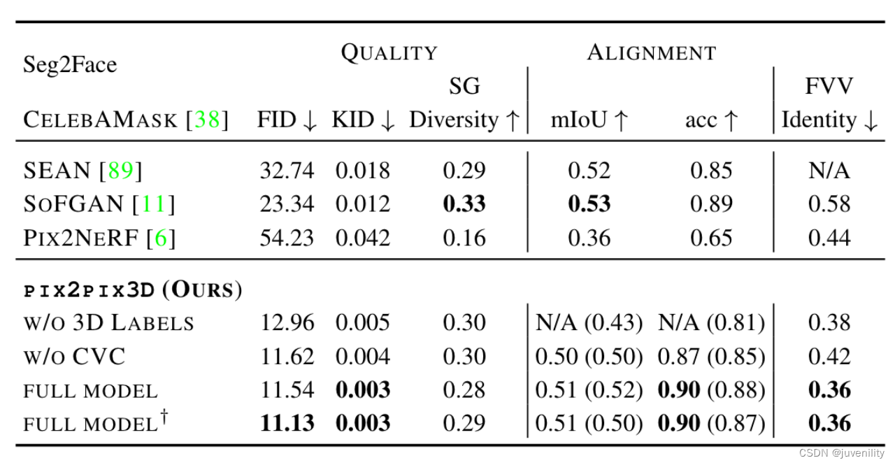 【论文分享】3D-aware Conditional Image Synthesis｜CMU_3d-aware image synthesis-CSDN博客