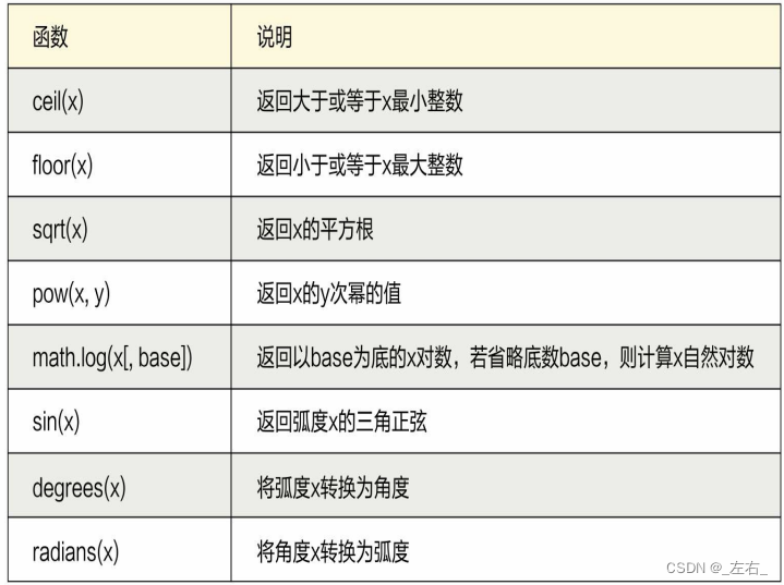 Python学习笔记——第十一章、常用的内置模块python内置模块手册 Csdn博客
