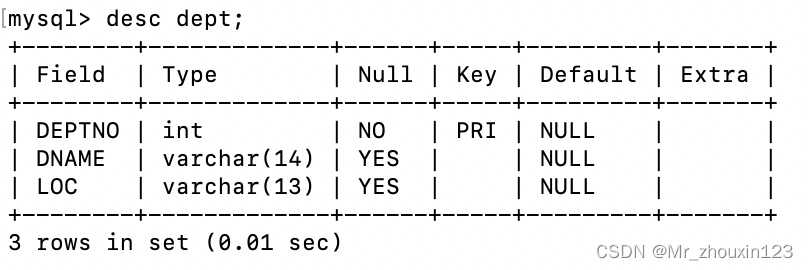 数据库MySQL学习笔记，零基础入门。-CSDN博客