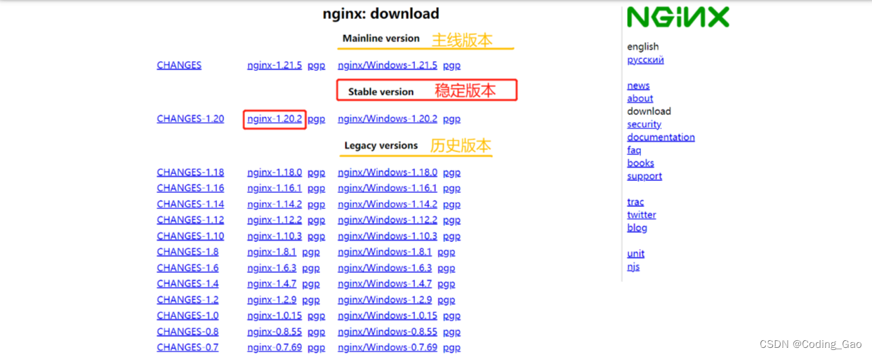 Centos7安装Nginx_centos 7 安装nginx-CSDN博客