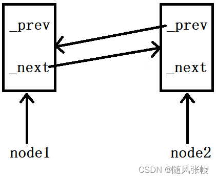 c++ - 第21节 - 智能指针_smartptr-CSDN博客