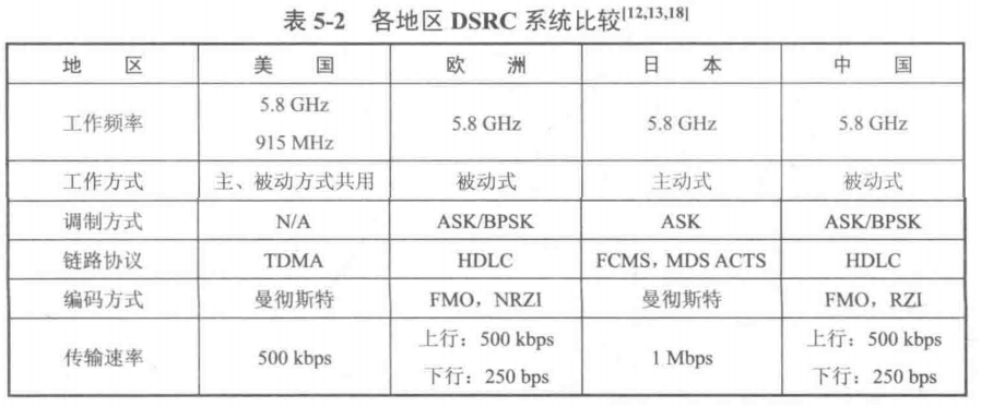 第五章 车联网专用短程通信技术_dsrc ask-CSDN博客