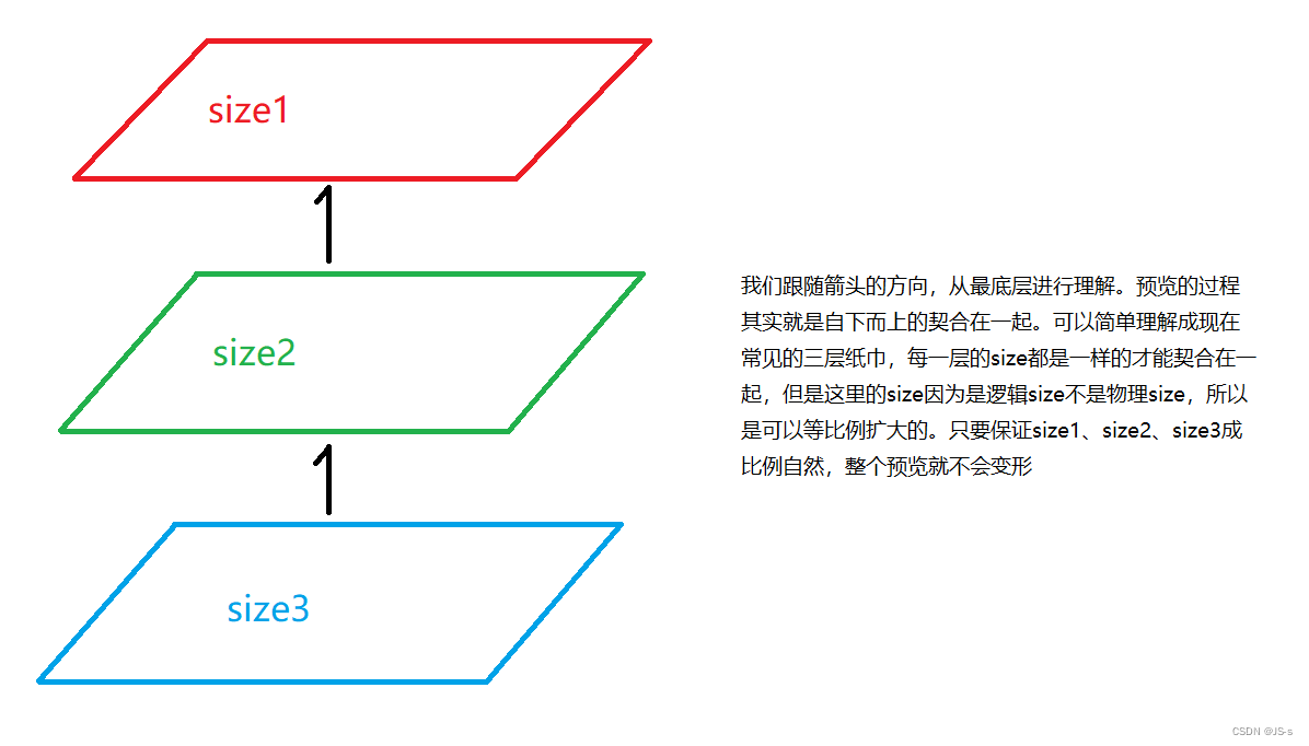 关于textureview显示预览内容变形的总结camera2预览变形 Csdn博客 5056