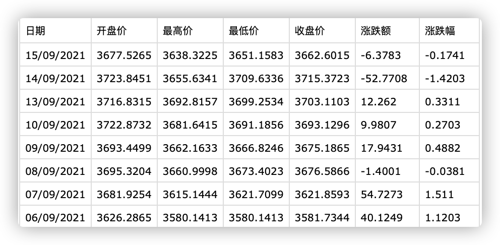 Pandasplotly实现数据图表的绘制和多维度下多个子图的展示pandas使用不同数据绘制子图 Csdn博客