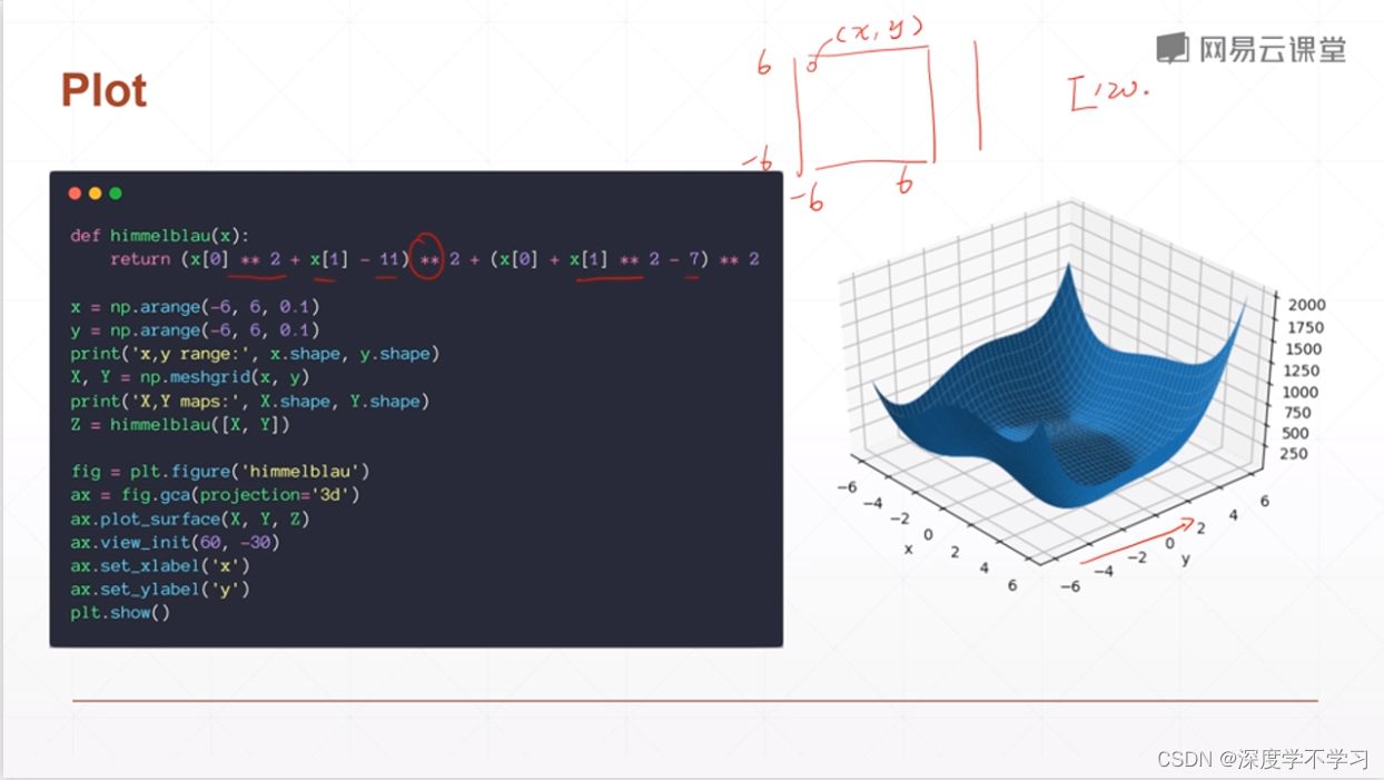 Pytorch学习笔记3_python中f.elu是干什么的-CSDN博客