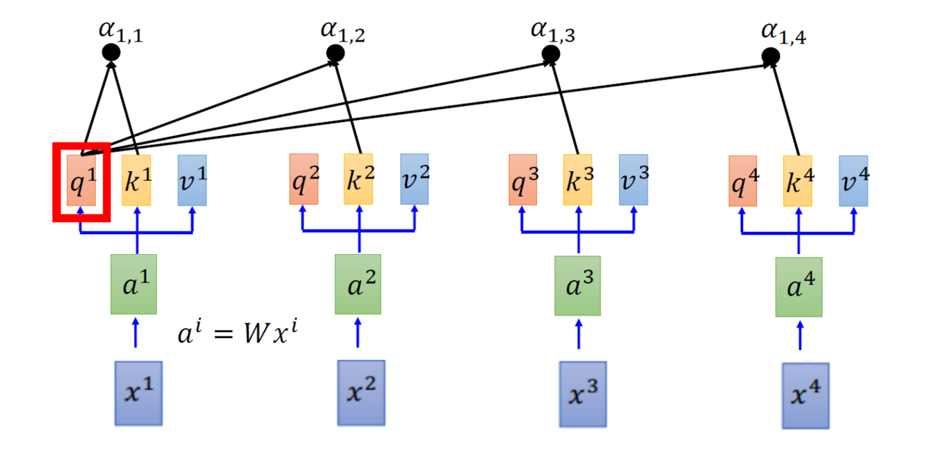 论文阅读笔记--Rethinking Semantic Segmentation from a Sequence-to-Sequence Perspective with ...