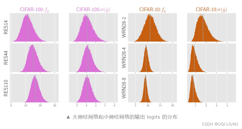 论文笔记：Asymmetric Temperature Scaling Makes Larger Networks Teach Well ...