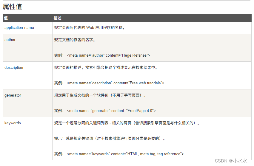 后端返回html图片不显示问题 排bug后端返回的图片url不能显示 Csdn博客 8595