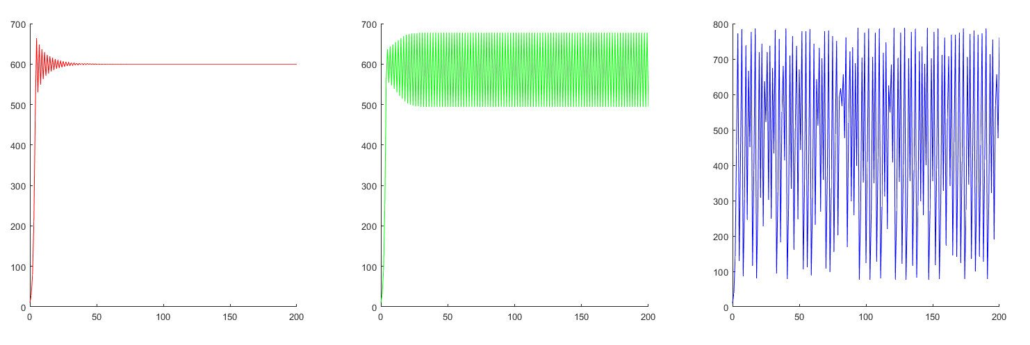 【实验】实验三 MATLAB可视化20211125_ackley函数matlab-CSDN博客