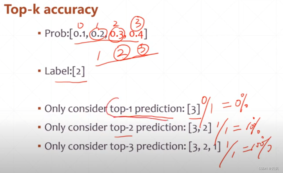 Tensorflow之tensor排序和 Top Accuracytop1 Accuracy Drop Csdn博客