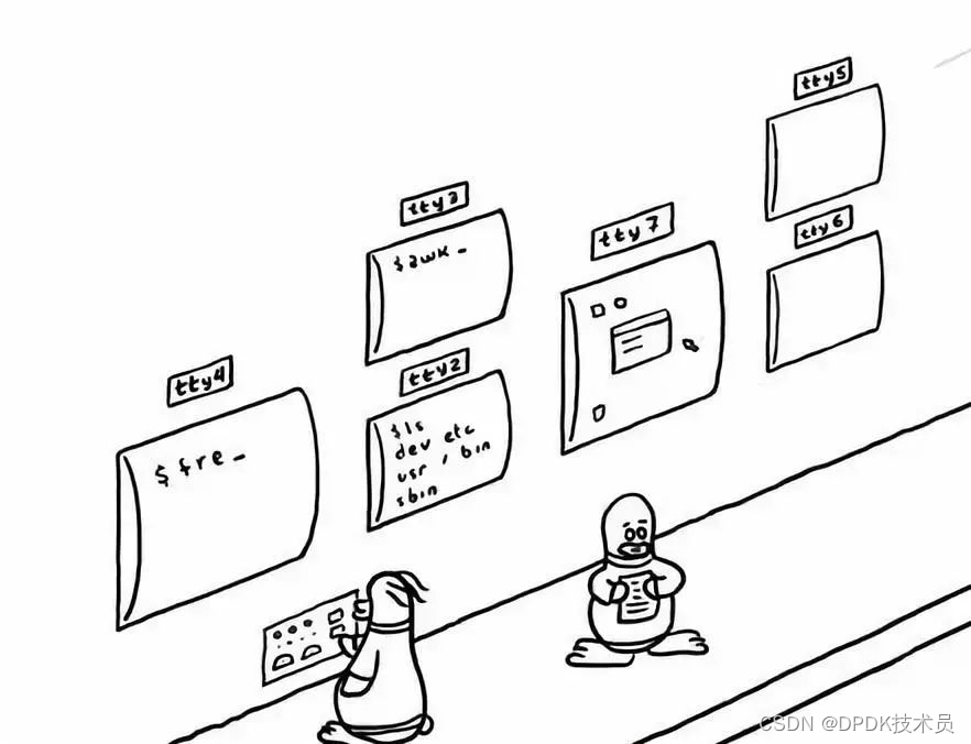一幅趣味漫画，让你读懂Linux内核！_linux内核结构动画-CSDN博客
