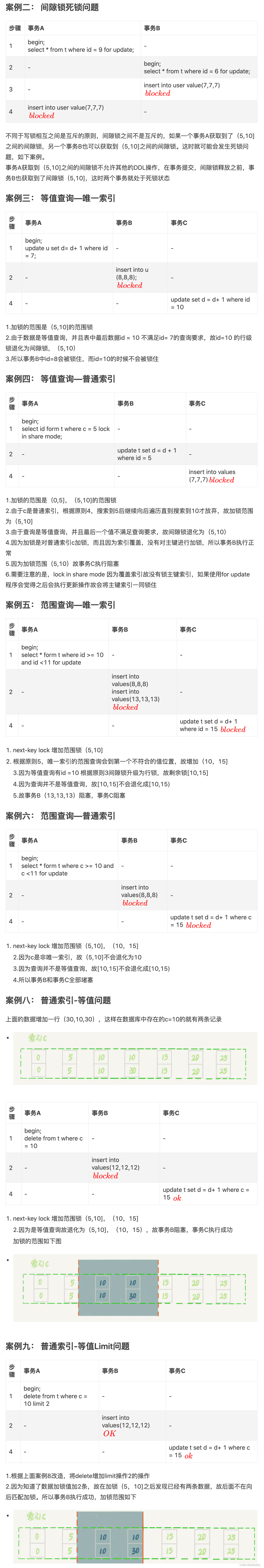 Mysql间隙锁详解mysql间隙锁实现原理 Csdn博客