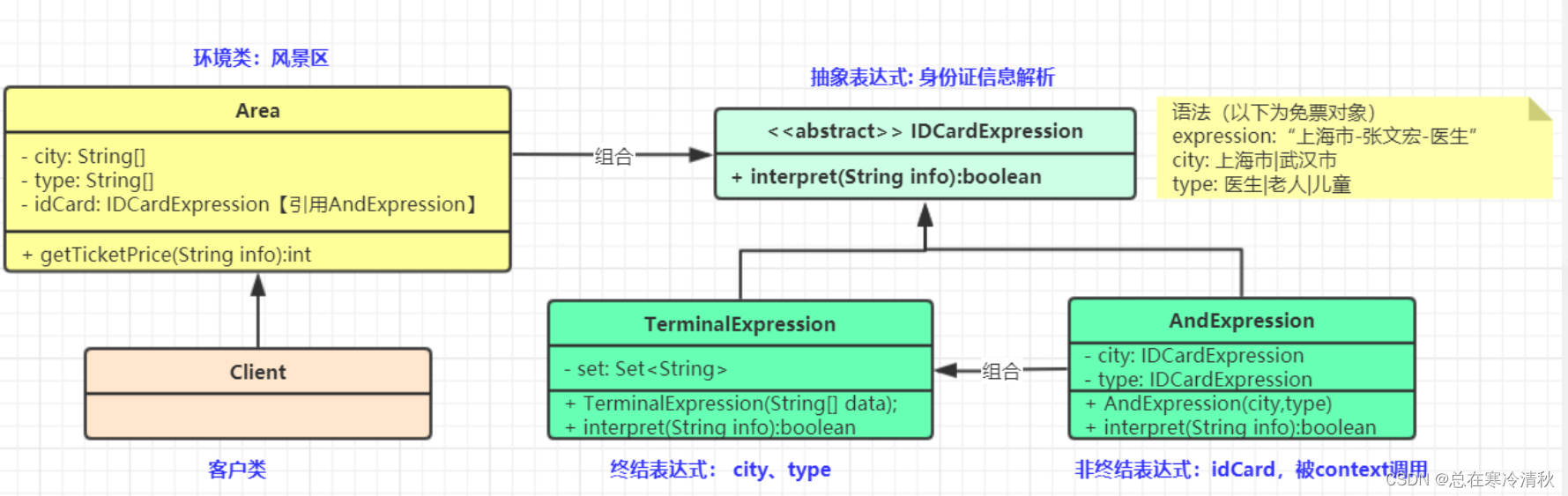 【设计模式】 行为型模式(behavioral Patterns)behavior设计模式 Csdn博客