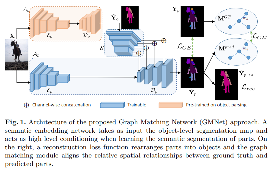 图卷积在语义分割上的应用（论文集）_graph-fcn for image semantic segmentation-CSDN博客