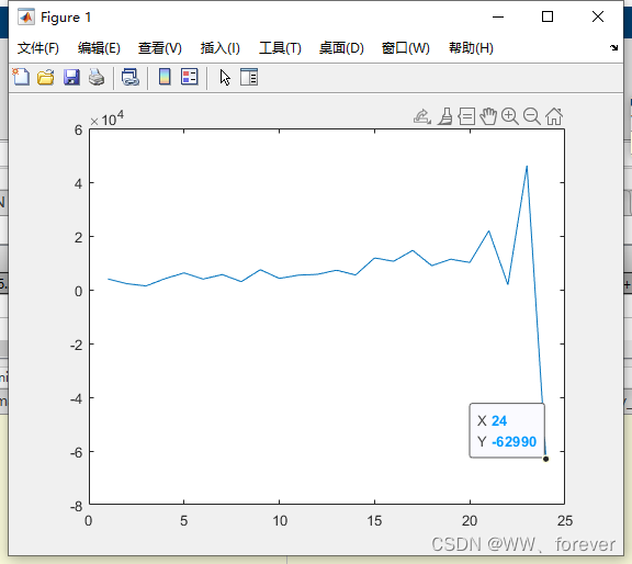 MATLAB生成一组和为定值的随机数——用于种群生成_matlab随机生成整数使得和为定值-CSDN博客