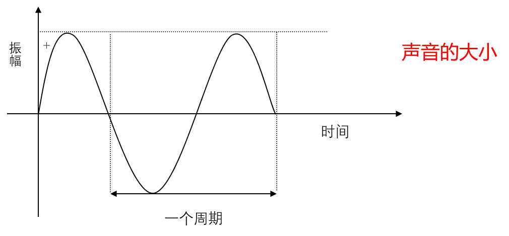 音视频基础_yuv stride-CSDN博客