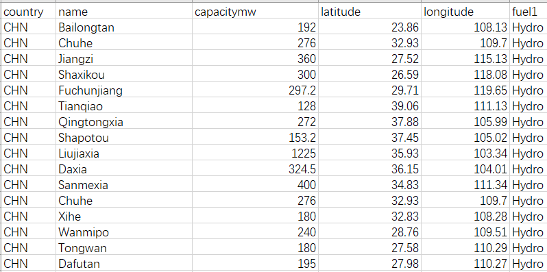 GEE数据集：将全国水电站分布及其装机容量导出为CSV表格_gee代码查看表格-CSDN博客