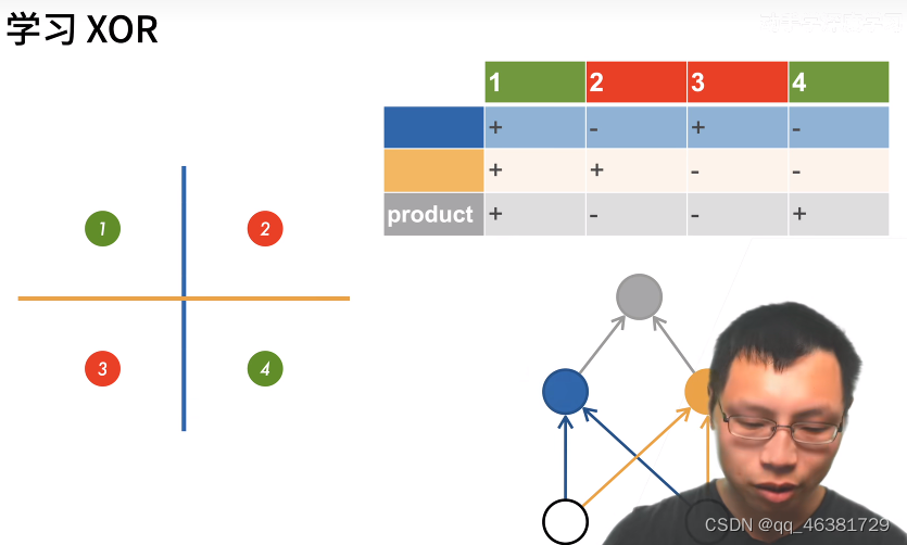 动手学pytorch(李沐)4 多层感知机(附代码实现)python实现感知机 激活函数tanh Csdn博客