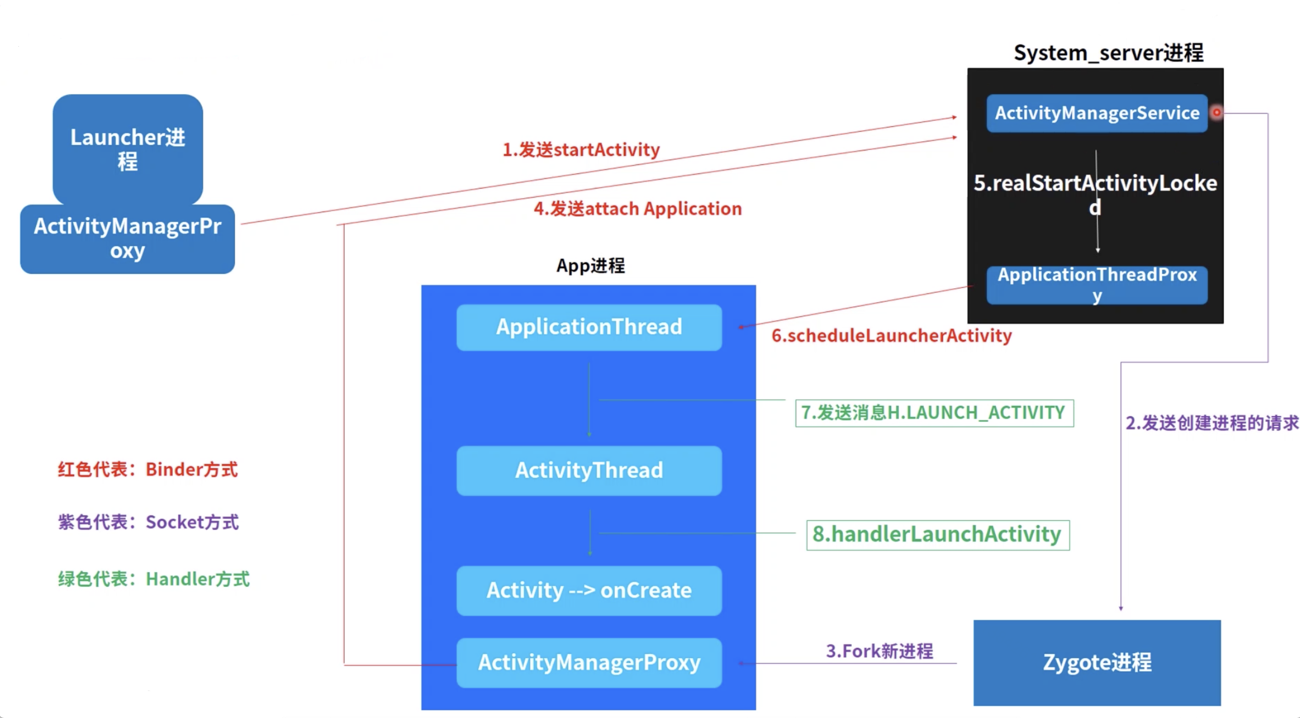 安卓PMS、AMS介绍原理分析，App启动流程分析等大杂烩_android pms类图-CSDN博客