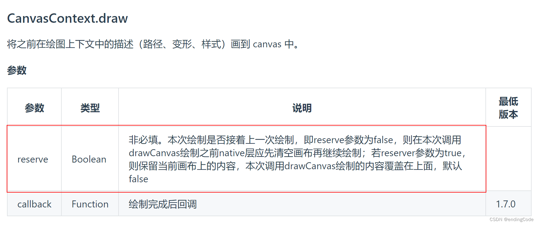 28.坑王驾到第三期：uniapp绘画canvas不能保留之前绘制的内容_uniapp canvas 下载不能保存文字-CSDN博客