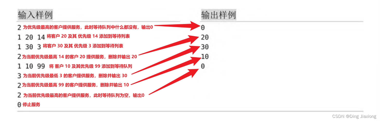 【POJ No. 3481】双重队列 Double Queue-CSDN博客