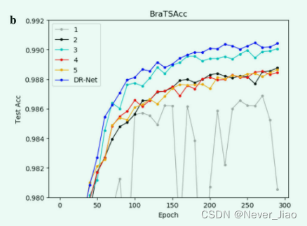 DR-Net: dual-rotation network with feature map enhancement for medical ...