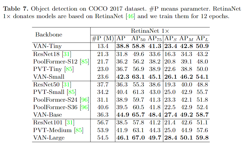 论文阅读|VAN_van模型-CSDN博客