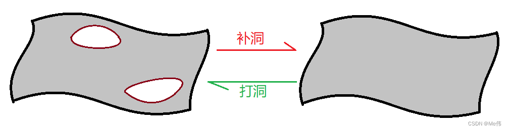 Open Cascade 获取面的内外环线_怎样提取一个面的外围线-CSDN博客
