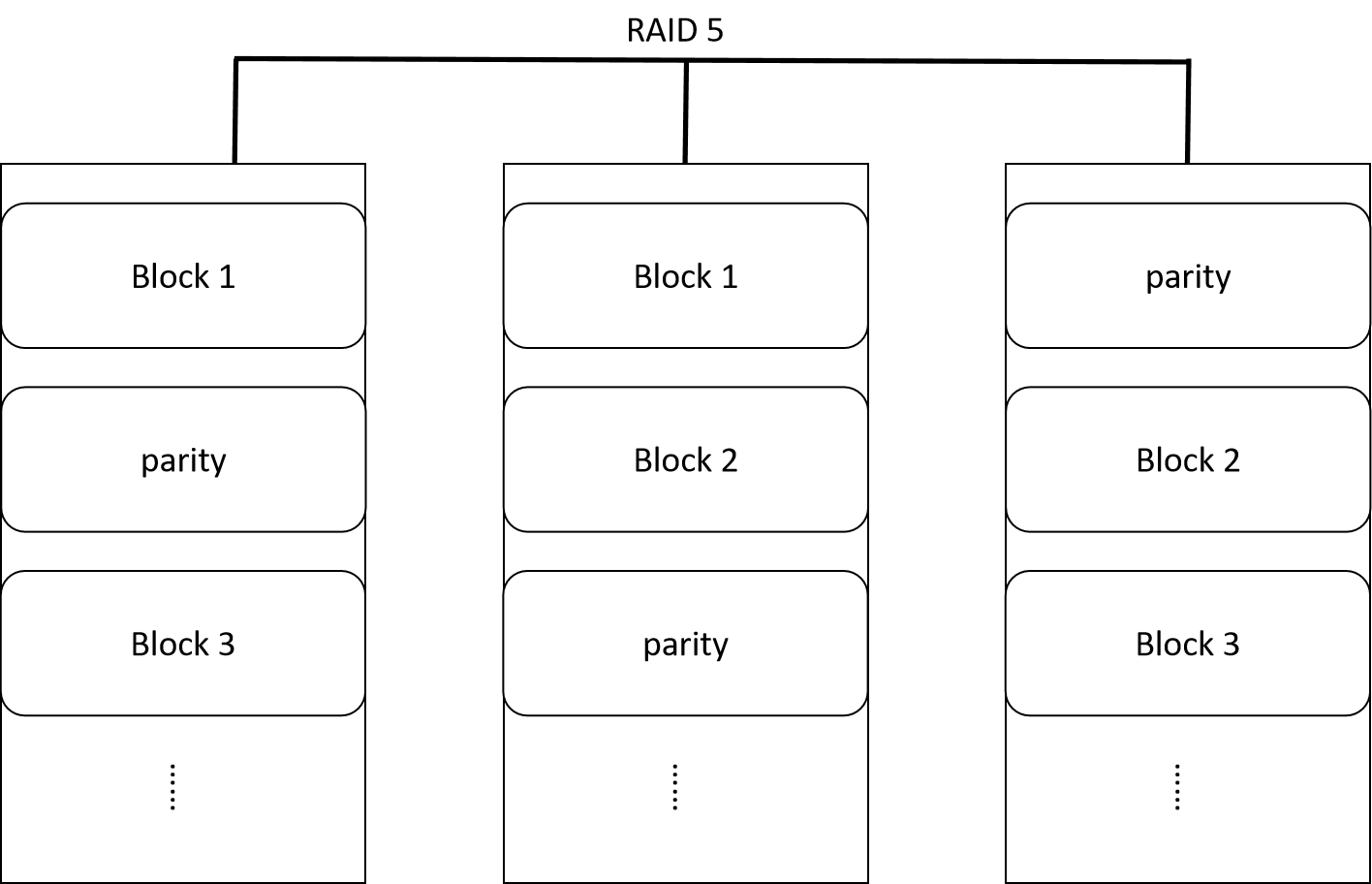 RAID原理详解-CSDN博客