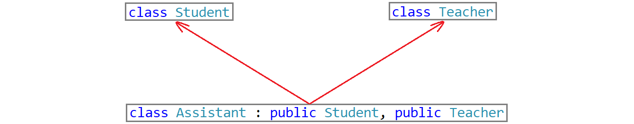 C++继承_#include using namespac-CSDN博客