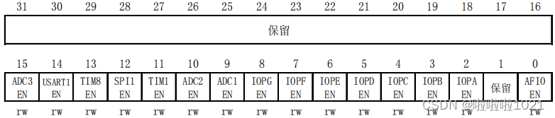 详解stm32f1系列时钟树以及配置stm32f1时钟树 Csdn博客
