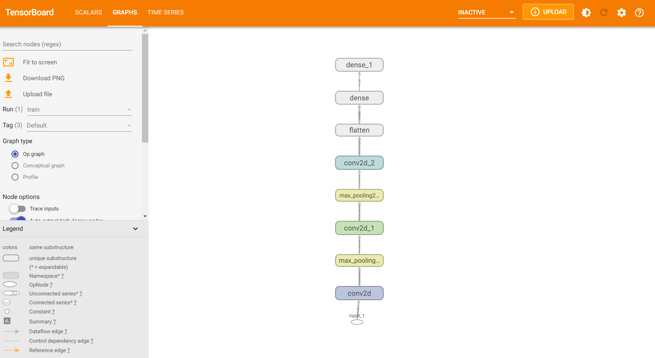 tensorflow2 搭建LeNet5训练MINST手写数字数据集并用c++ opencv4.5.5 DNN加载模型预测结果_train and deploy lenet5 with ...