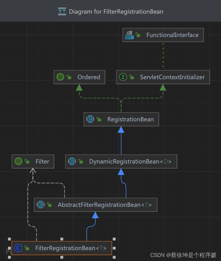 SpringBoot FilterRegistrationBean 动态向 Web 容器注册 Filter 的原理 - 掘金
