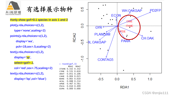 R语言生物群落数据统计分析应用实践技术_piecewise sem-CSDN博客