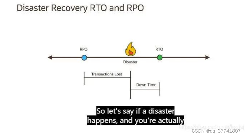 RPO和RTO是什么？_rto和rpo-CSDN博客