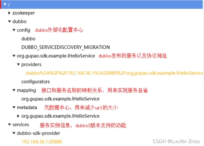 Dubbo源码分析-CSDN博客