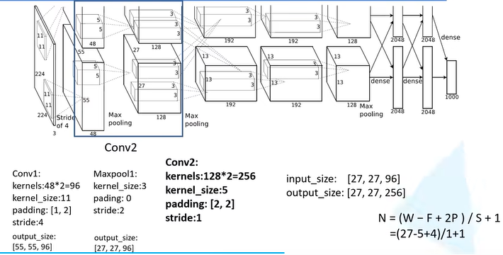 2012AlexNet详解_alexnet(nips 2012)-CSDN博客