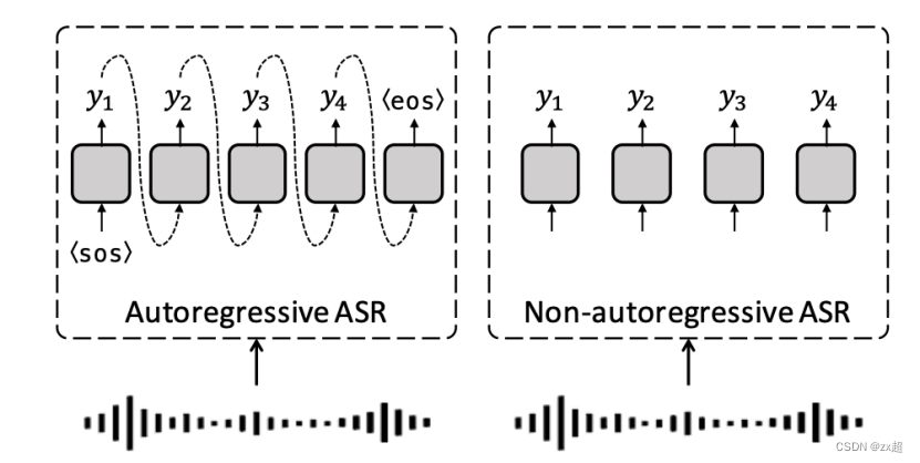 阿里-paraformer论文详解_paraformer模型-CSDN博客