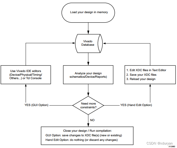 【ug903】Xilinx XDC约束的输入方式_ugxd-CSDN博客