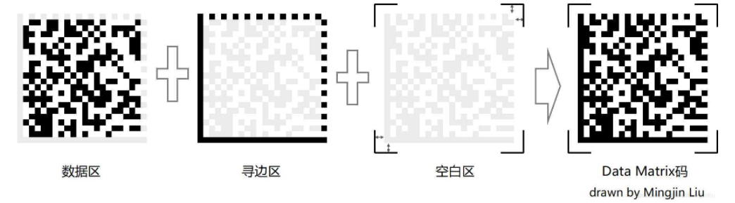 2021SC@SDUSC Zxing开源代码（八）Data Matrix二维码（一）_datamatrix二维码标准-CSDN博客